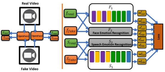 Electronics | Free Full-Text | A Comprehensive Review of DeepFake ...