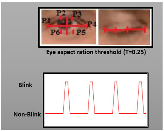 Electronics | Free Full-Text | A Comprehensive Review of DeepFake ...