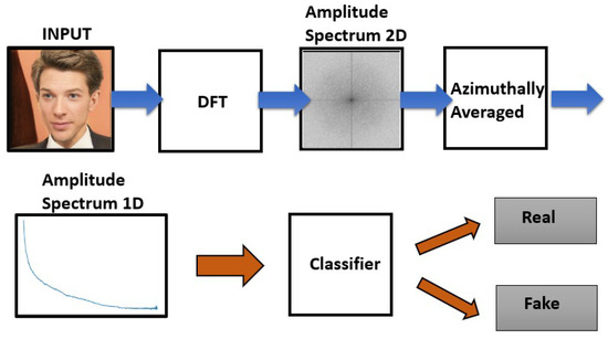 Electronics | Free Full-Text | A Comprehensive Review of DeepFake ...