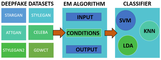 Electronics | Free Full-Text | A Comprehensive Review of DeepFake ...