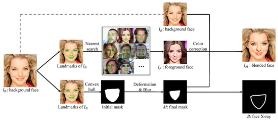 Electronics | Free Full-Text | A Comprehensive Review of DeepFake ...