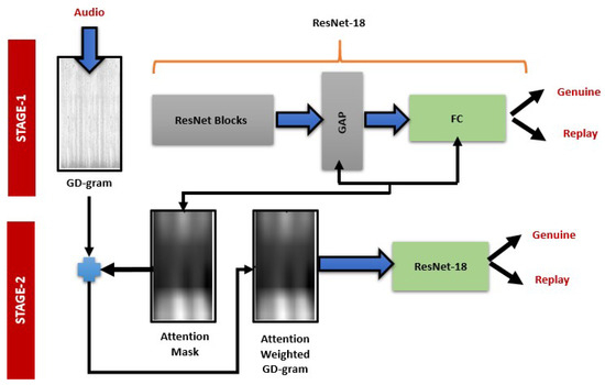 Electronics | Free Full-Text | A Comprehensive Review of DeepFake ...