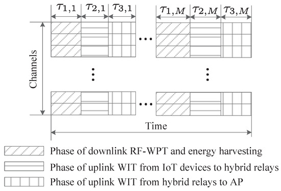 Cooperative Resource Allocation for Hybrid NOMA-OMA-Based Wireless ...