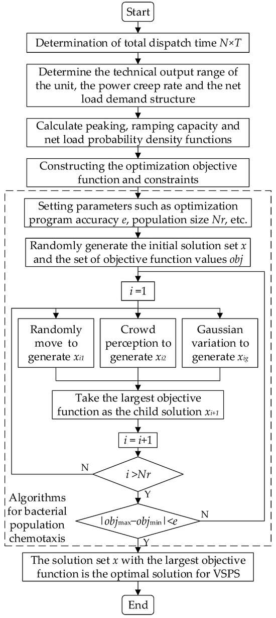 Electronics | Free Full-Text | Optimization of an Operation Strategy ...