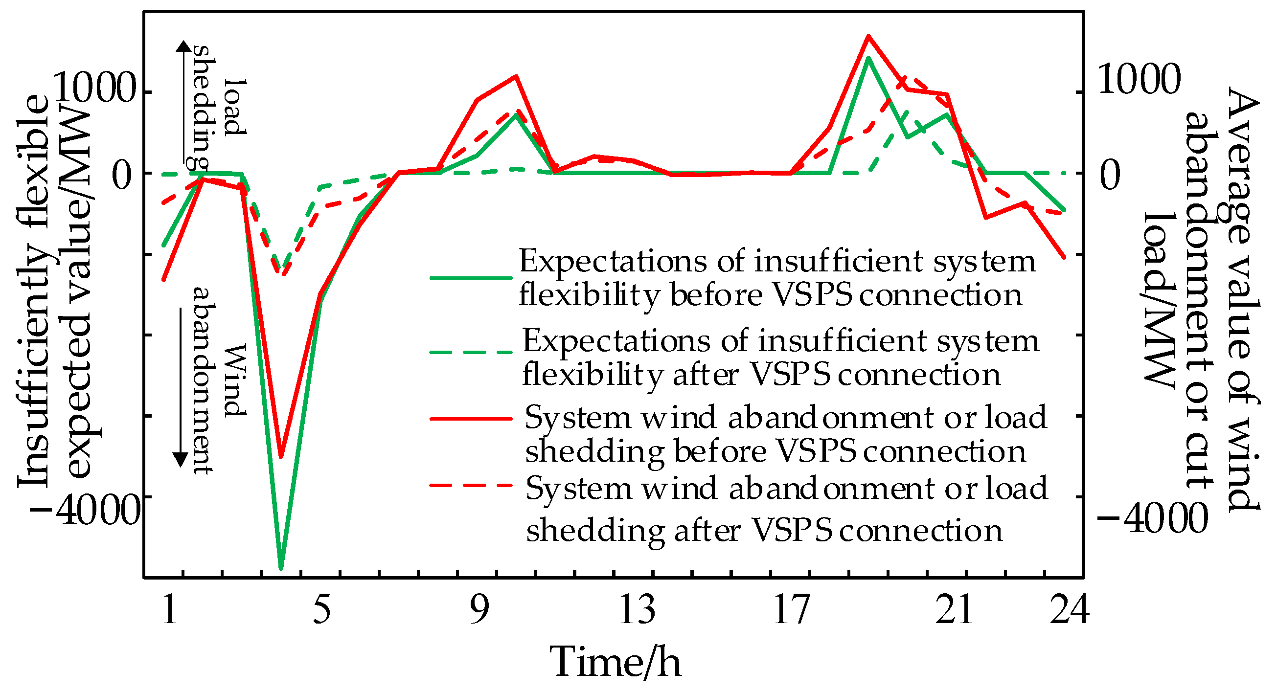 Electronics | Free Full-Text | Optimization of an Operation Strategy ...