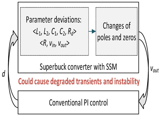 Electronics | Free Full-Text | A Transient Event-Capturing Circuit and Adaptive PI Control for a ...