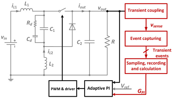 A Transient Event-Capturing Circuit and Adaptive PI Control for a ...