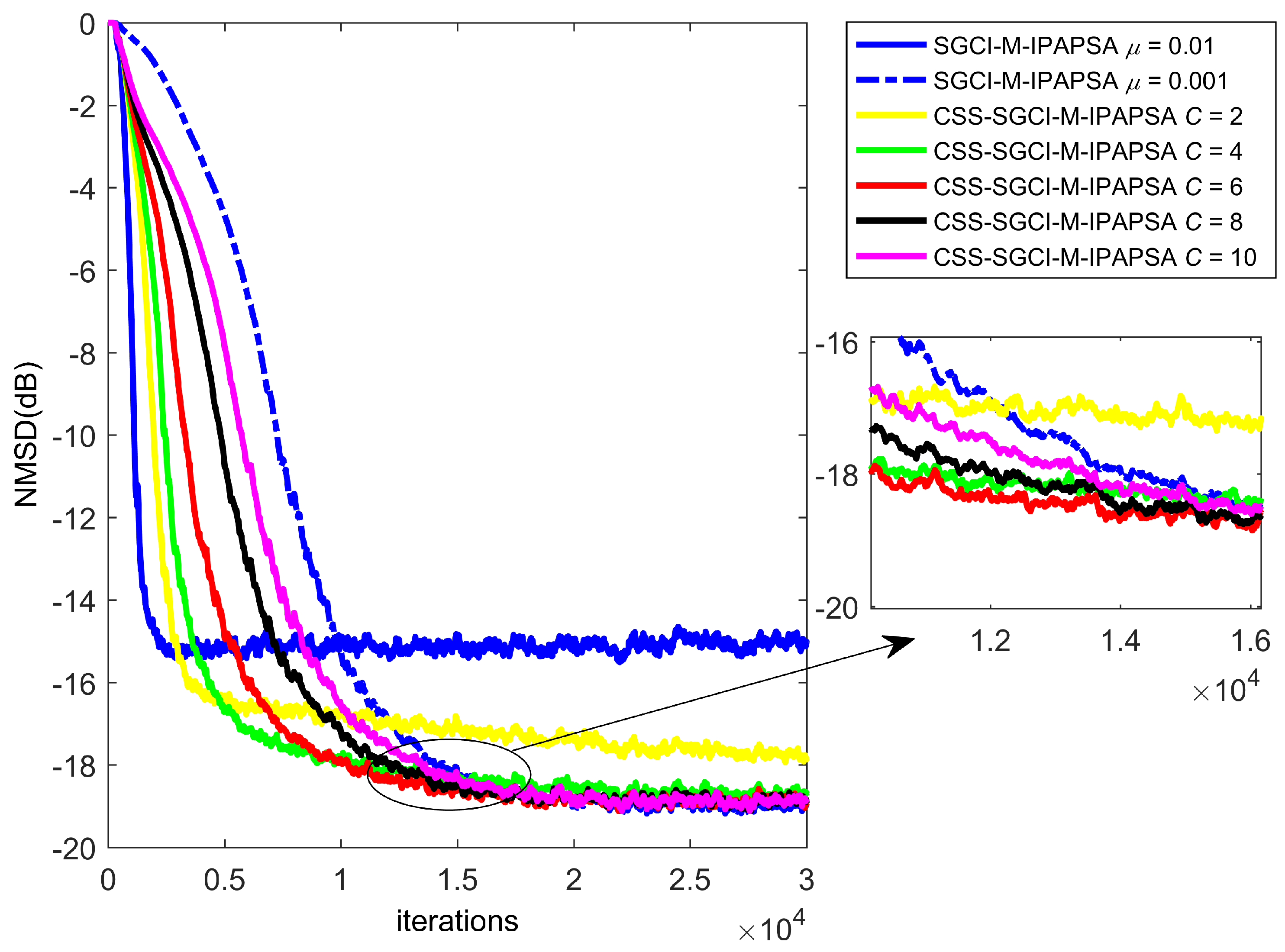 Variable-Step-Size Efficient Proportionate Affine Projection Sign Algorithms