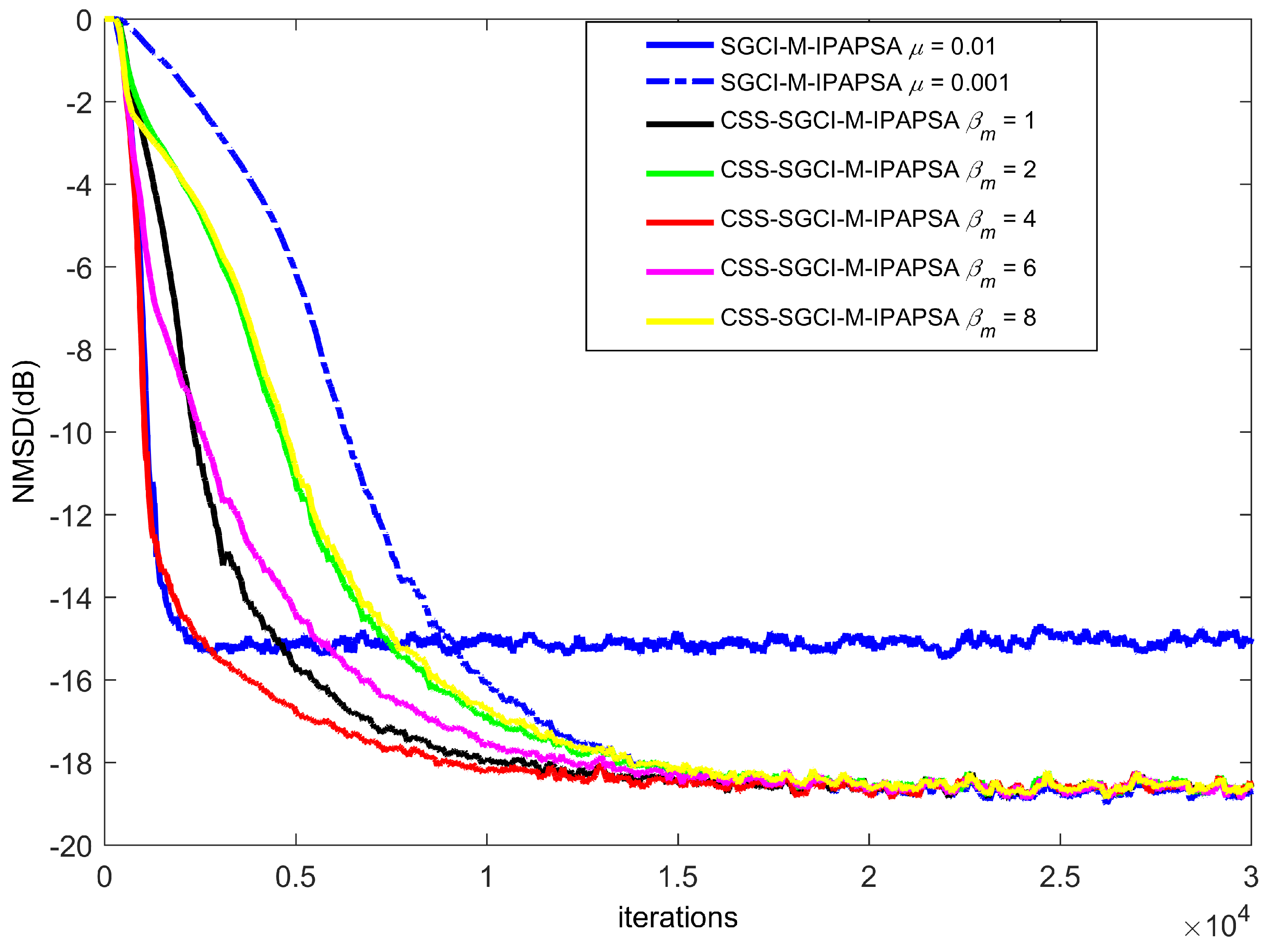 Variable-Step-Size Efficient Proportionate Affine Projection Sign Algorithms
