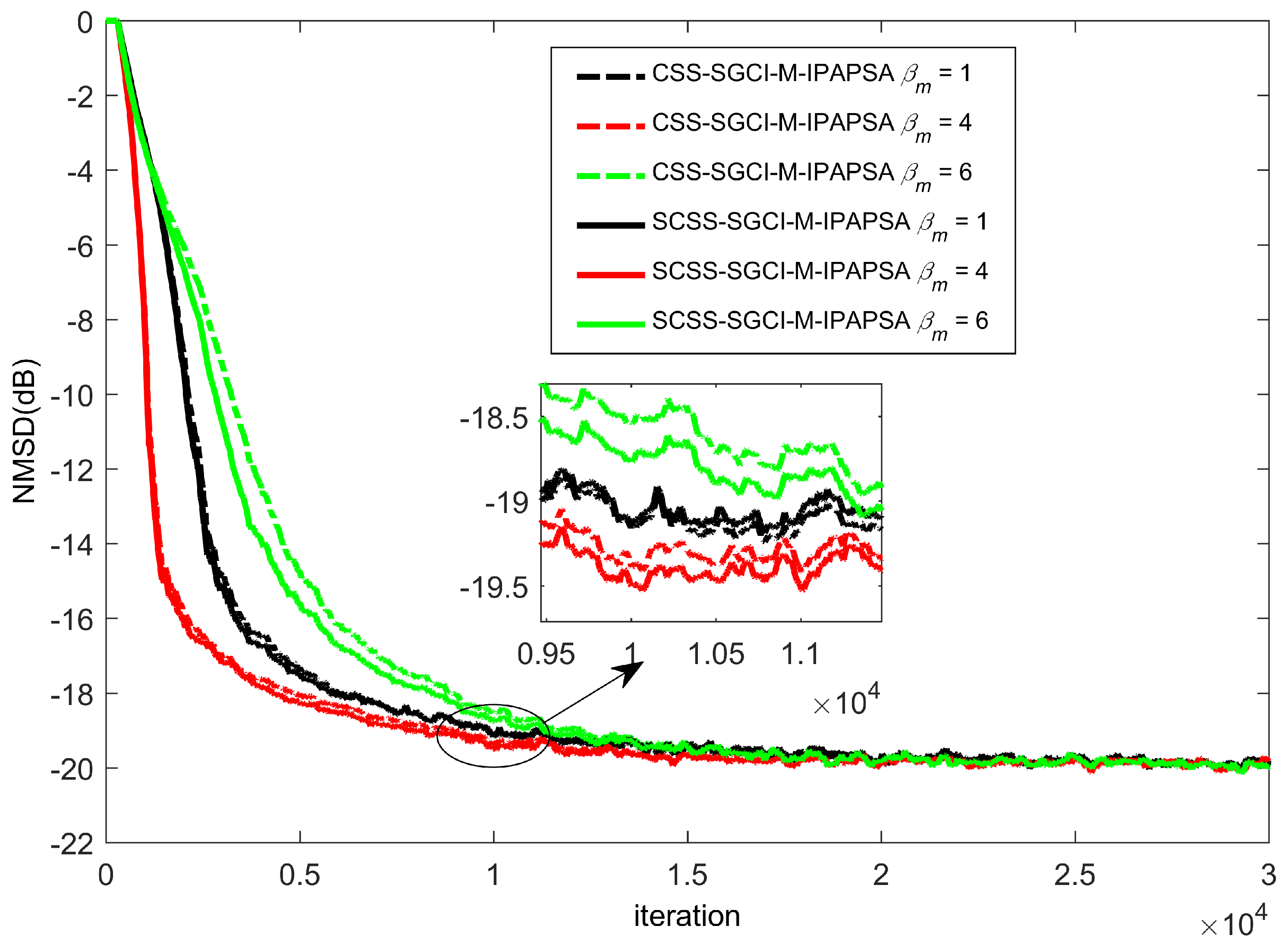 Variable-Step-Size Efficient Proportionate Affine Projection Sign Algorithms