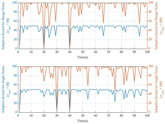 Robust State Estimation Using the Maximum Correntropy Cubature Kalman ...