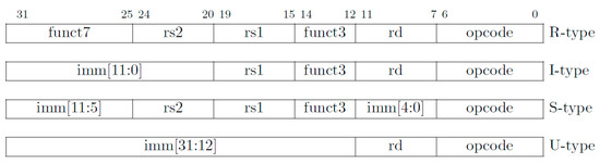 Design of a Configurable Five-Stage Pipeline Processor Core Based on RV32IM
