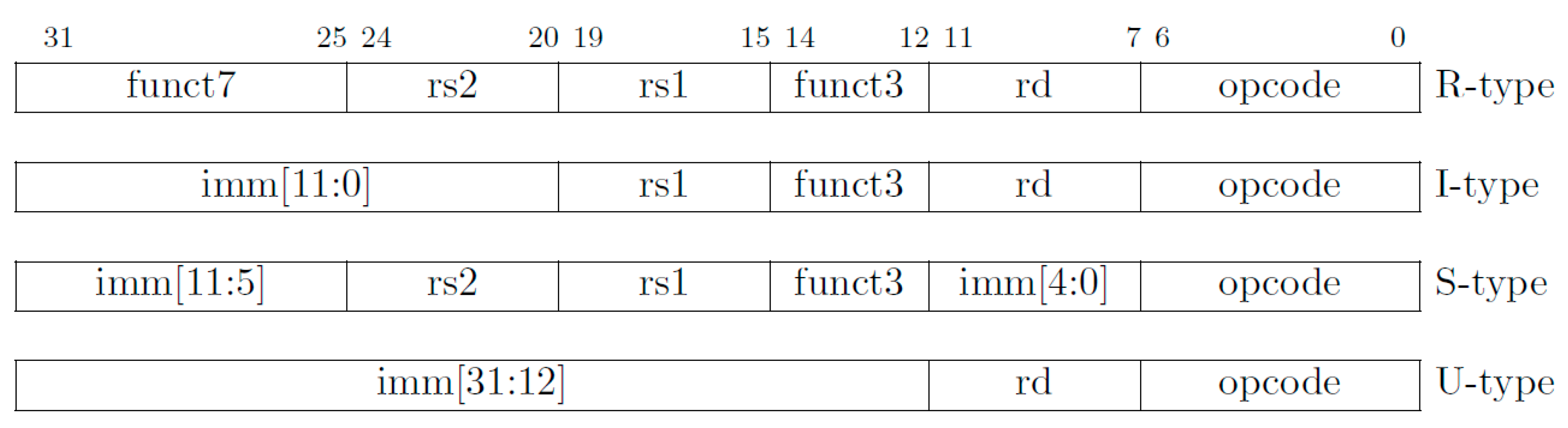 Electronics | Free Full-Text | Design of a Configurable Five-Stage Pipeline Processor Core Based ...