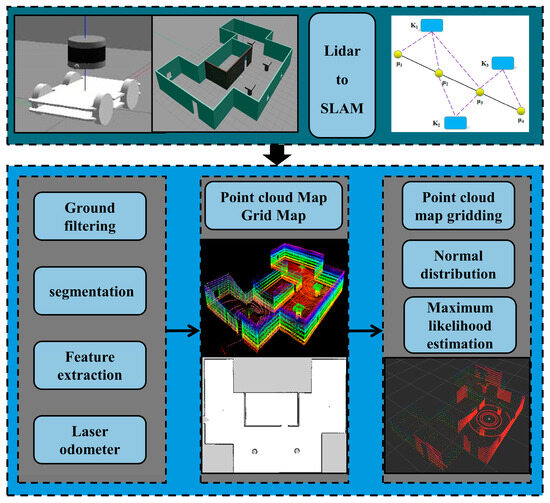 Advanced 3D Navigation System for AGV in Complex Smart Factory Environments