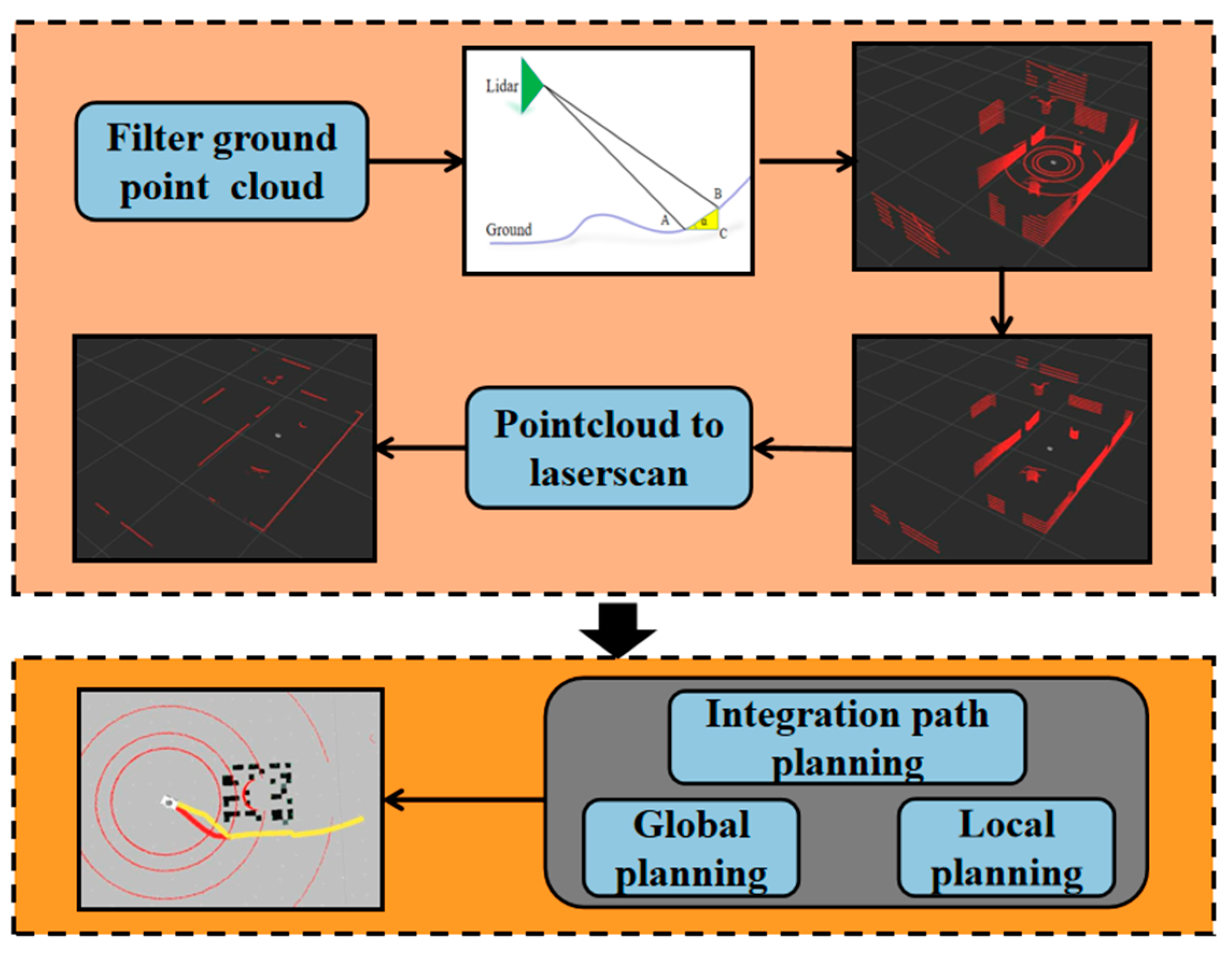 Advanced 3D Navigation System for AGV in Complex Smart Factory Environments