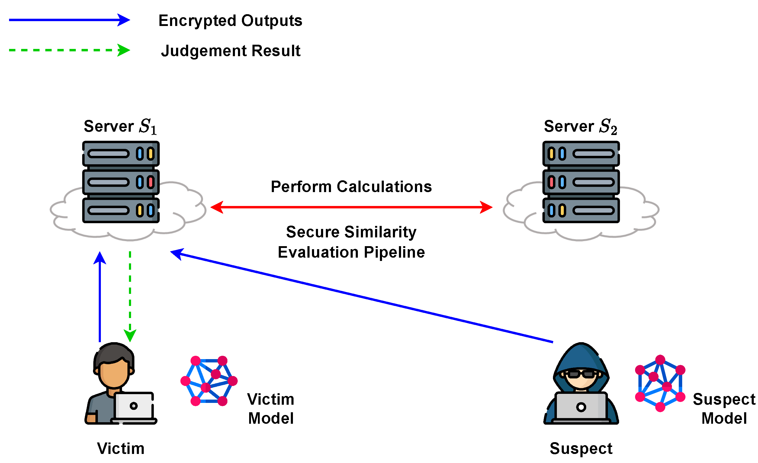 Electronics | Free Full-Text | A Privacy-Preserving Testing Framework ...