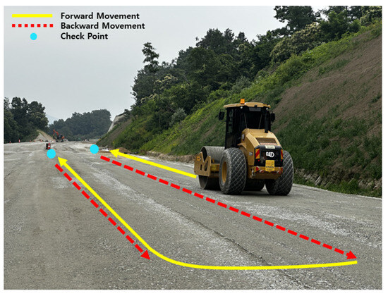Unmanned Aerial Vehicle-Based Automated Path Generation of Rollers for ...