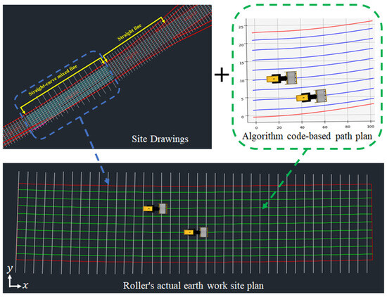 Unmanned Aerial Vehicle-Based Automated Path Generation of Rollers for ...