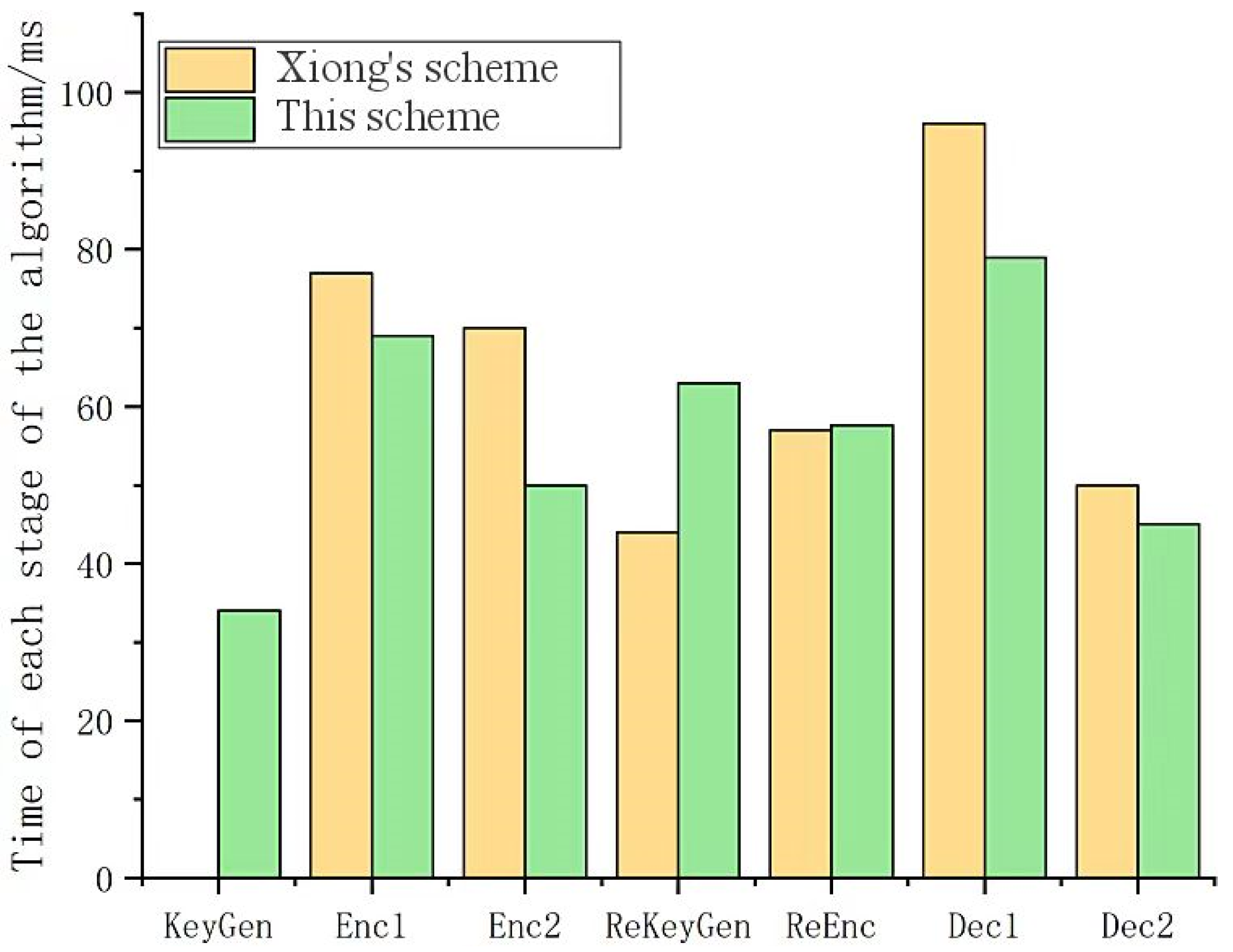 Data Sharing Scheme of Smart Grid Based on Identity Condition Proxy Re-Encryption