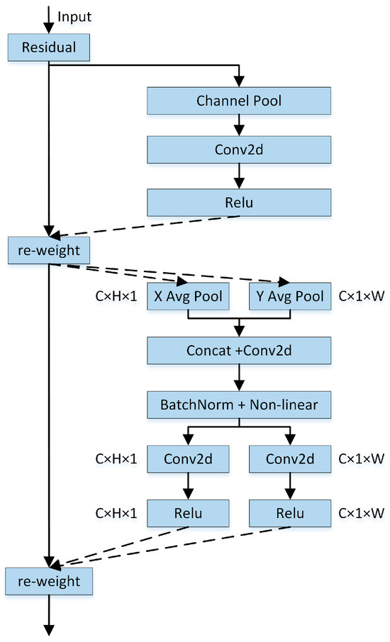Lightweight 2D Human Pose Estimation Based on Joint Channel Coordinate ...