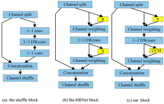 Lightweight 2D Human Pose Estimation Based on Joint Channel Coordinate ...