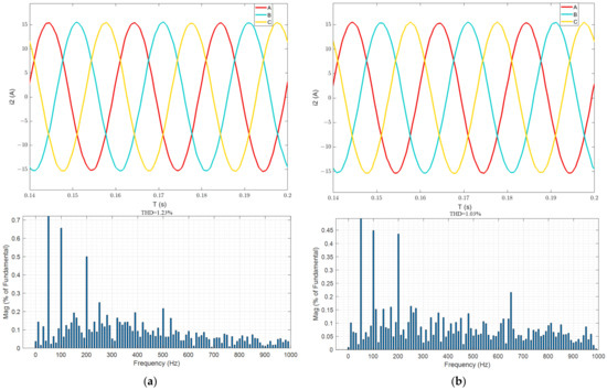 A Hybrid Active Damping Strategy for Improving the Adaptability of LCL ...