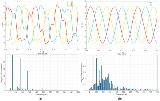 A Hybrid Active Damping Strategy for Improving the Adaptability of LCL ...