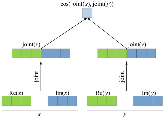 Electronics | Free Full-Text | RoCS: Knowledge Graph Embedding Based on ...