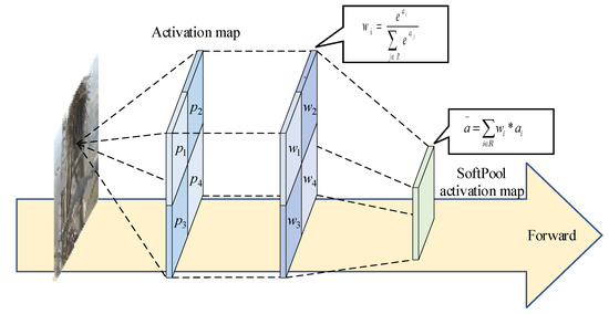 Electronics | Free Full-Text | EDF-YOLOv5: An Improved Algorithm for Power Transmission Line ...