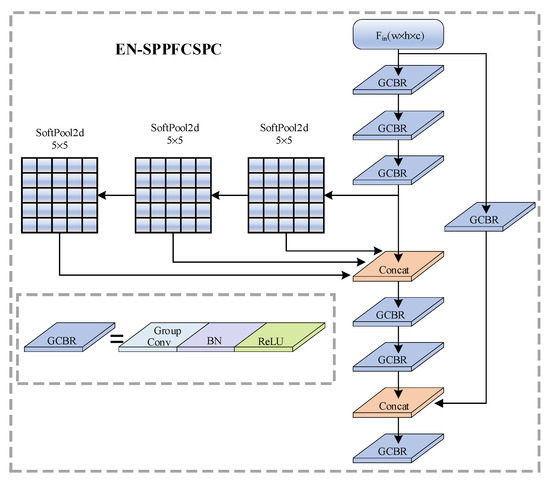 Electronics | Free Full-Text | EDF-YOLOv5: An Improved Algorithm for Power Transmission Line ...