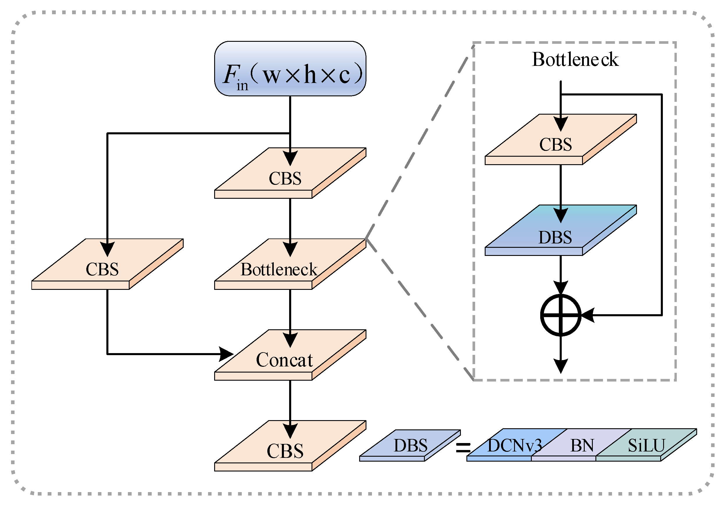 Electronics | Free Full-Text | EDF-YOLOv5: An Improved Algorithm for Power Transmission Line ...
