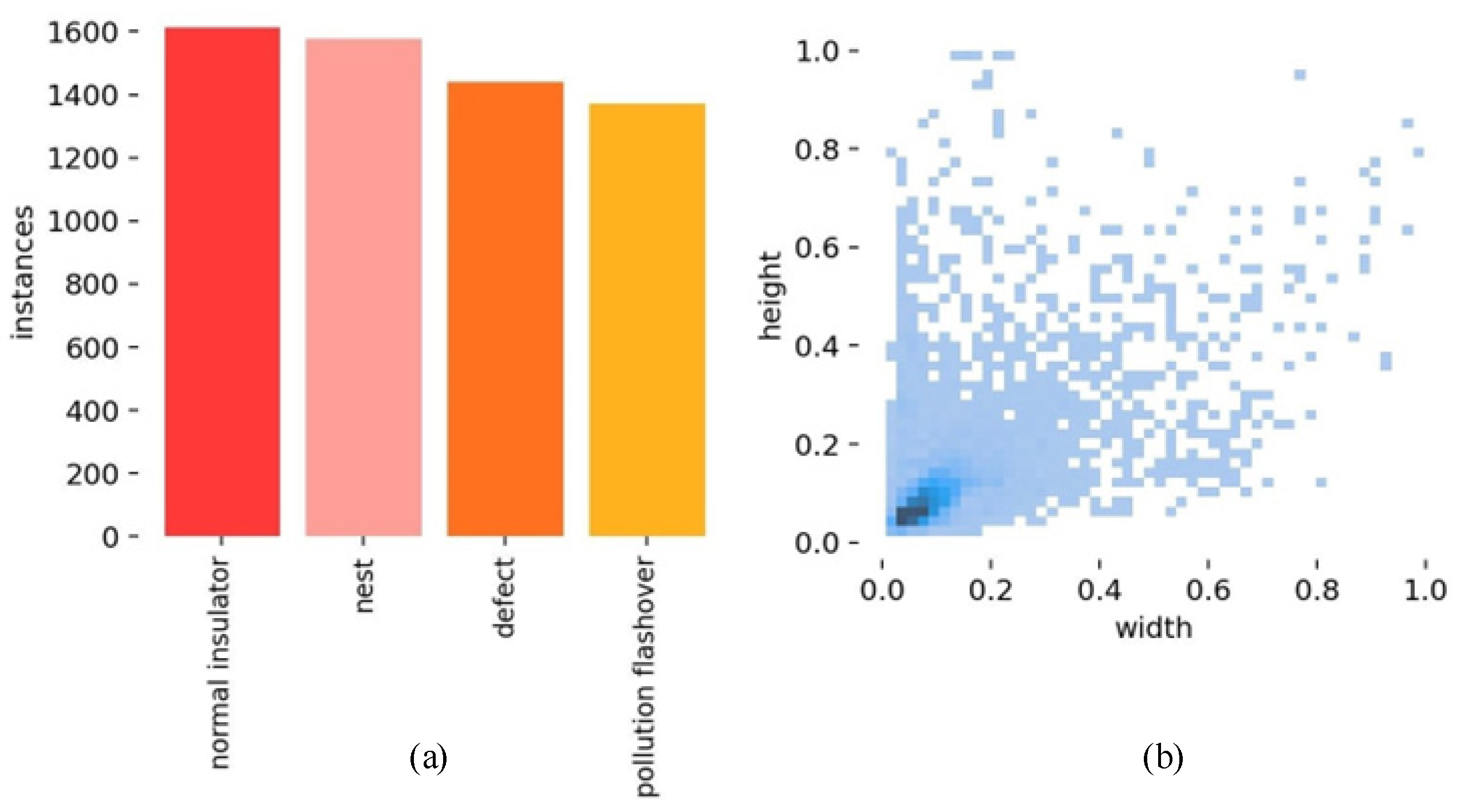 Electronics | Free Full-Text | EDF-YOLOv5: An Improved Algorithm for Power Transmission Line ...