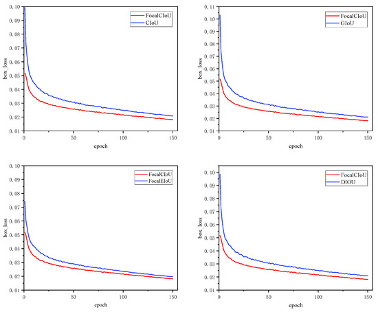 Electronics | Free Full-Text | EDF-YOLOv5: An Improved Algorithm for Power Transmission Line ...