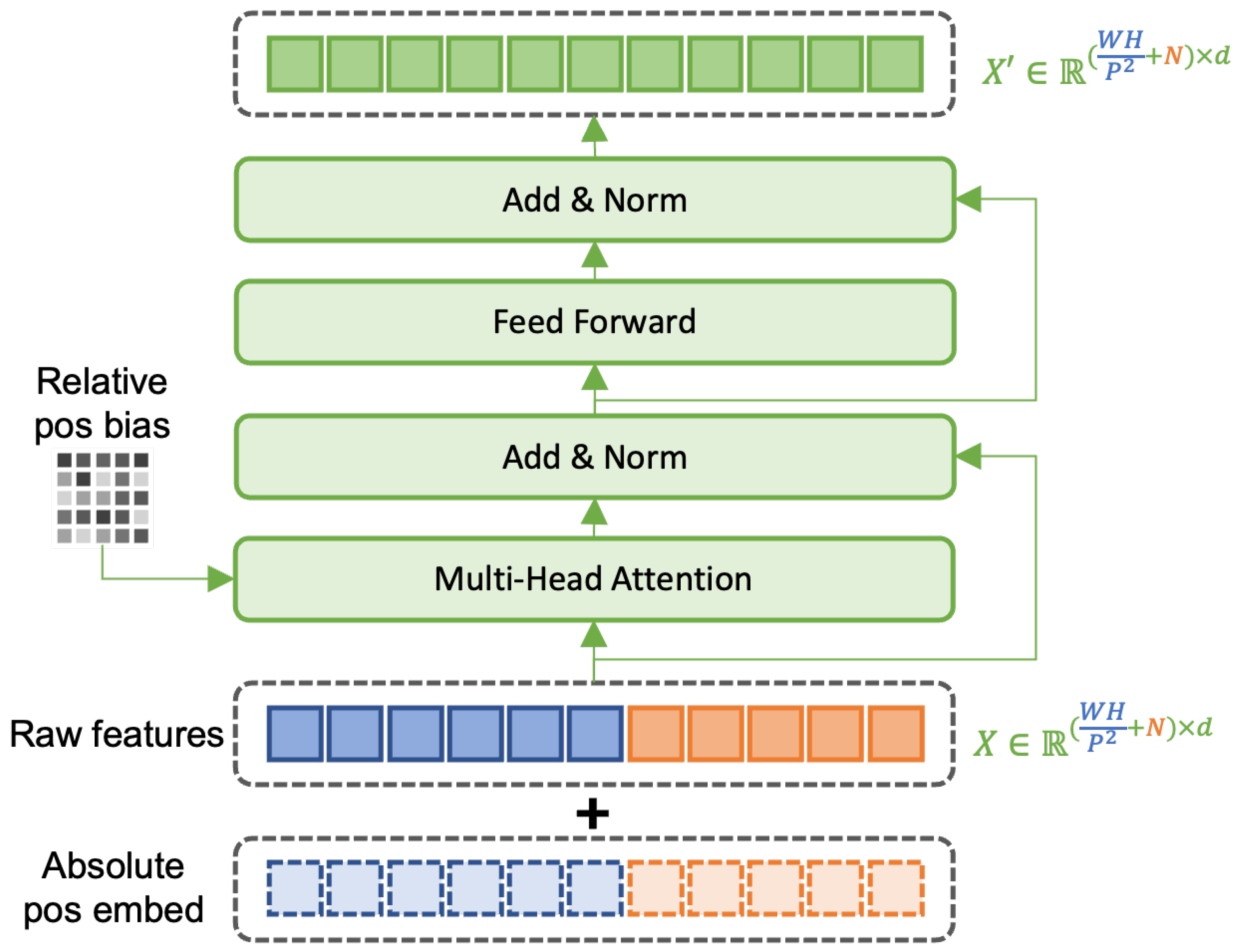Electronics | Free Full-Text | MSGeN: Multimodal Selective Generation Network for Grounded ...
