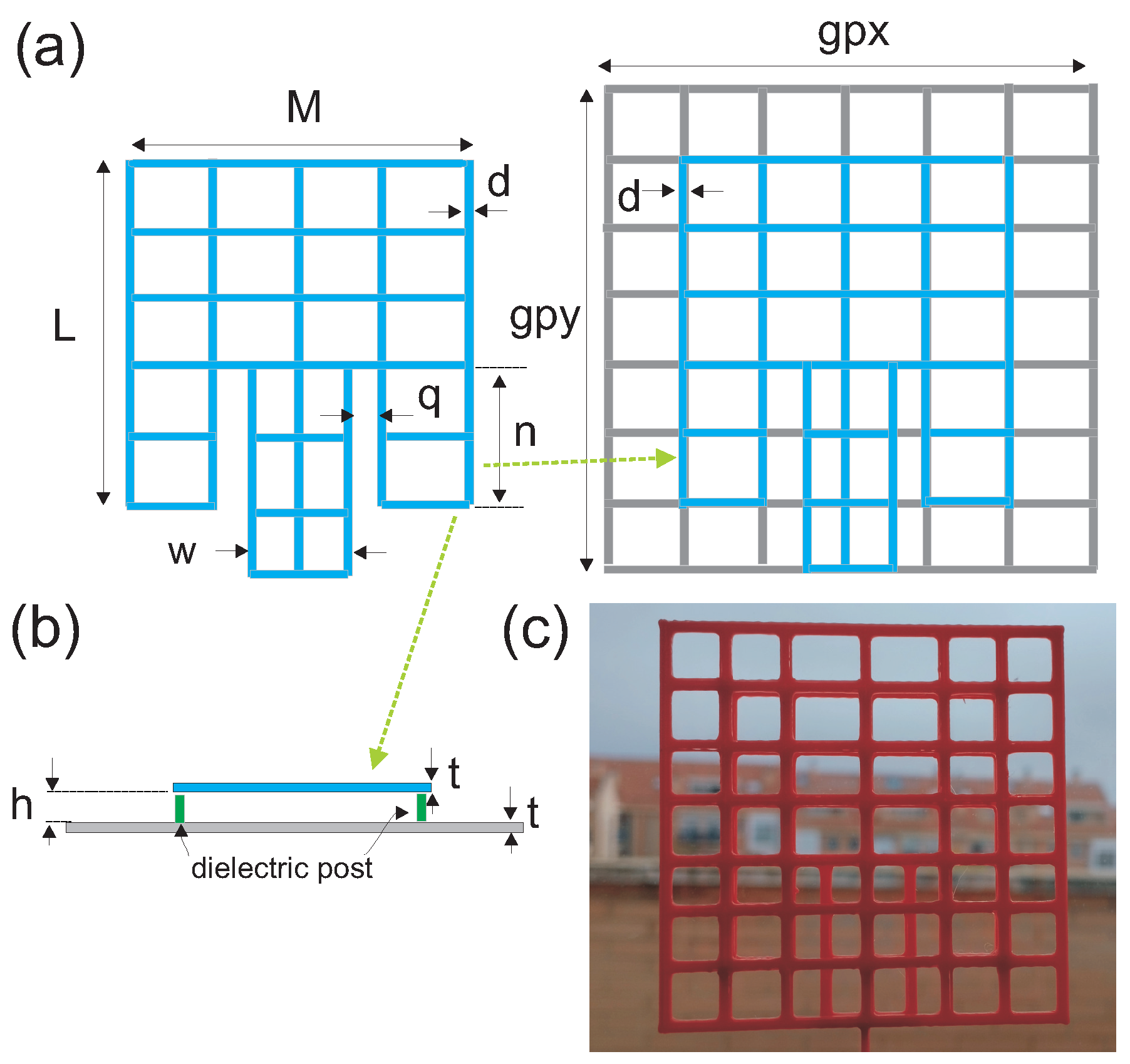 Performance Evaluation of a Low-Cost Semitransparent 3D-Printed Mesh ...