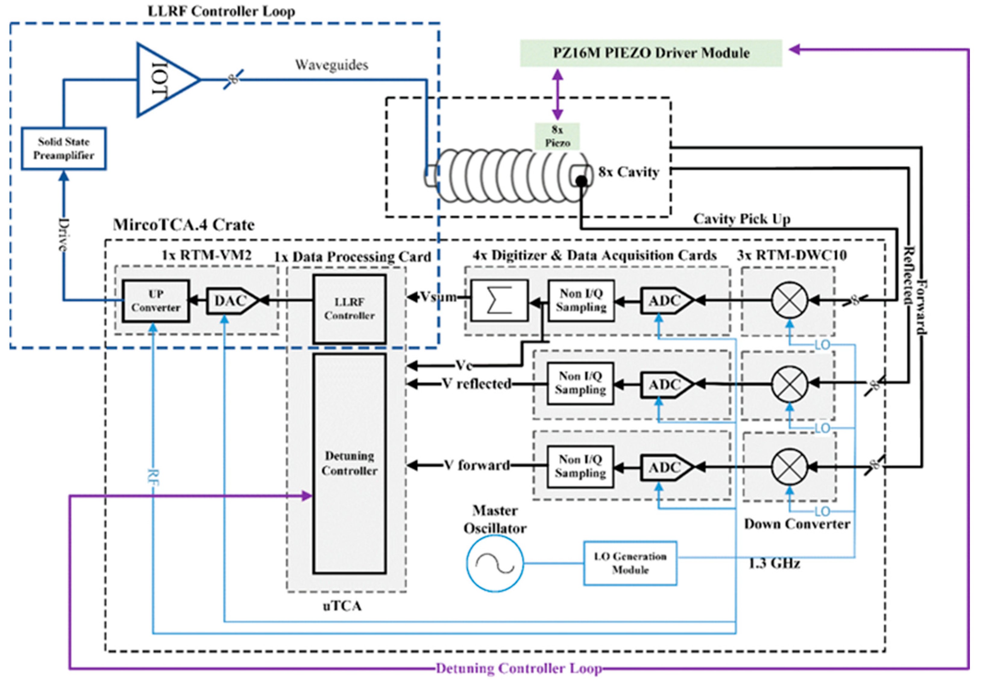 FPGA-Based Implementation of an Adaptive Noise Controller for Continuous Wave Superconducting Cavity