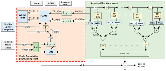 FPGA-Based Implementation of an Adaptive Noise Controller for Continuous Wave Superconducting Cavity
