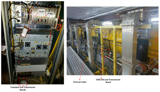 FPGA-Based Implementation of an Adaptive Noise Controller for Continuous Wave Superconducting Cavity