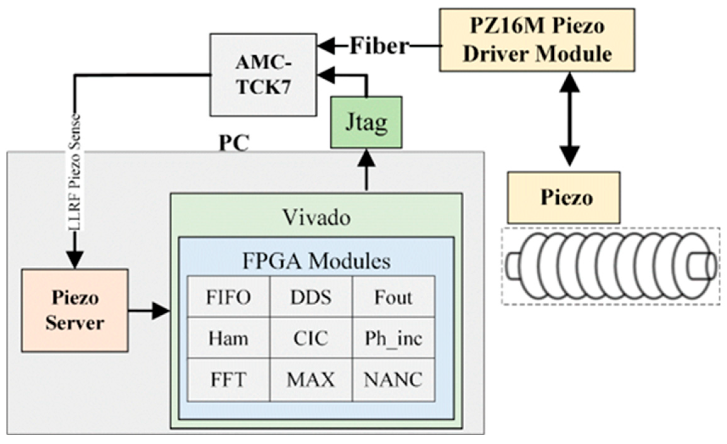 FPGA-Based Implementation of an Adaptive Noise Controller for Continuous Wave Superconducting Cavity