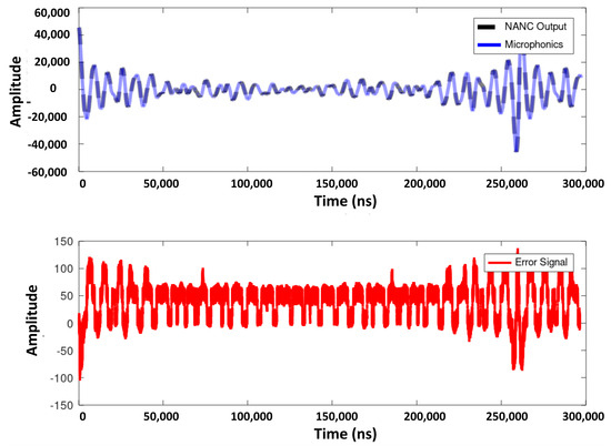 FPGA-Based Implementation of an Adaptive Noise Controller for ...