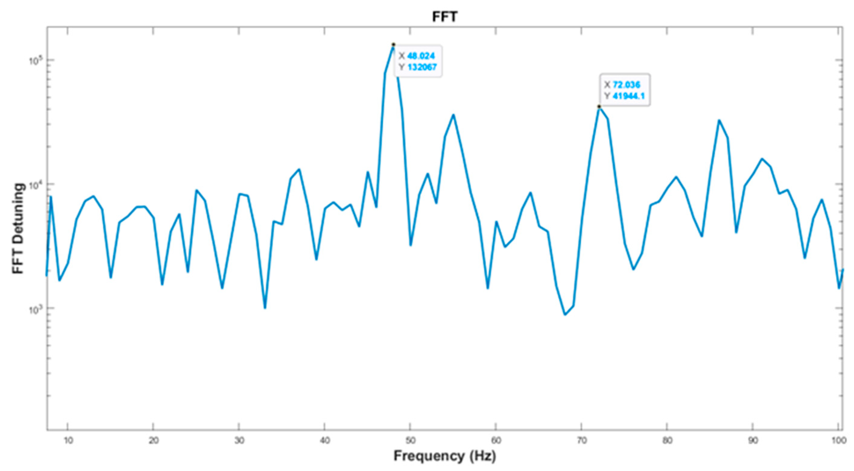 FPGA-Based Implementation of an Adaptive Noise Controller for Continuous Wave Superconducting Cavity