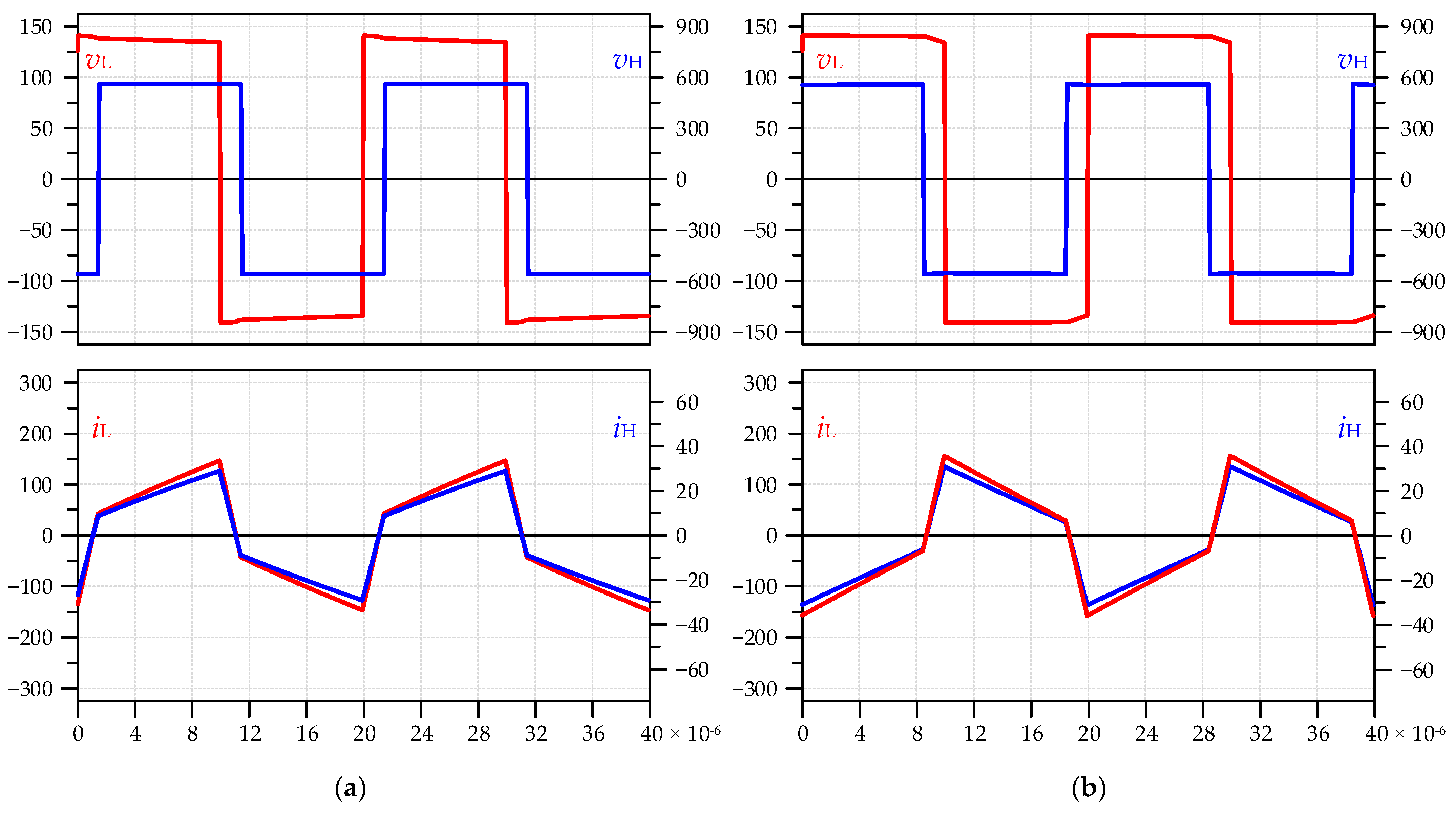 Bidirectional Converter System in Dual Active Bridge Topology for a Hydrogen Tank