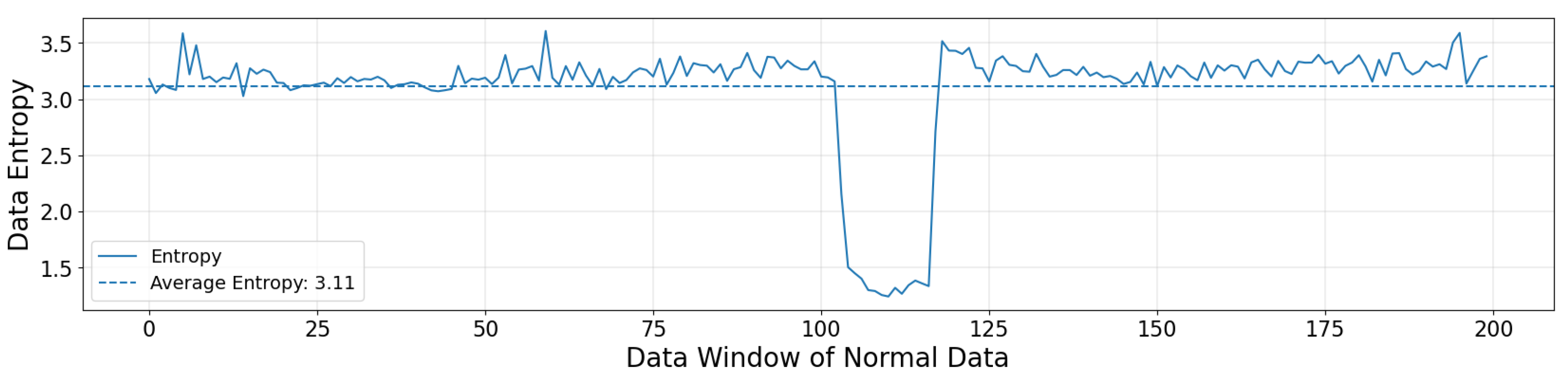 Dynamic Data Abstraction-Based Anomaly Detection for Industrial Control ...