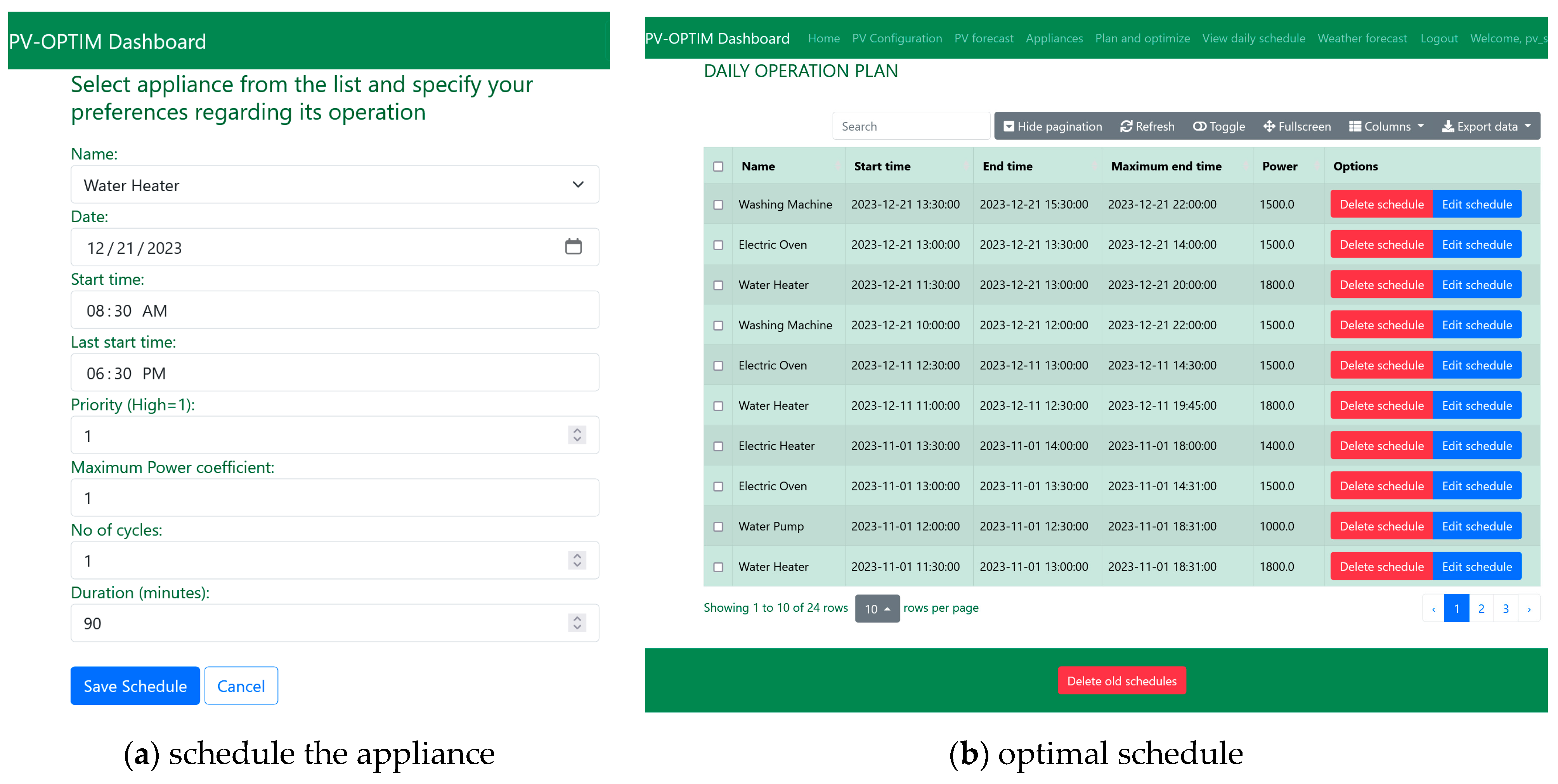 Electronics | Free Full-Text | PV-OPTIM: A Software Architecture and Functionalities for Prosumers