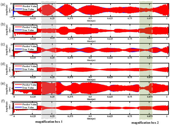 Interference Response Prediction of Receiver Based on Wavelet Transform and a Temporal ...