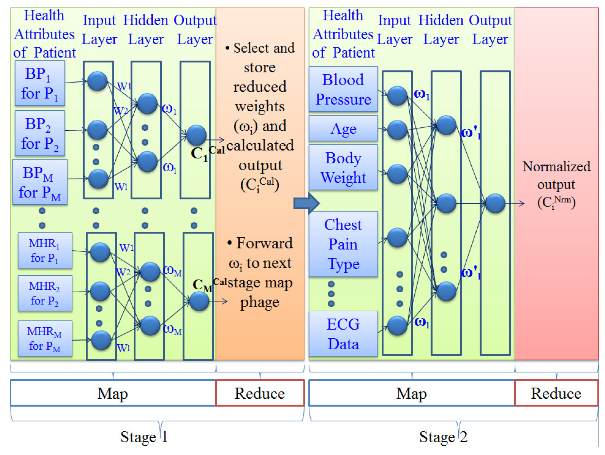 Healthcare Big Data Analysis with Artificial Neural Network for Cardiac Disease Prediction