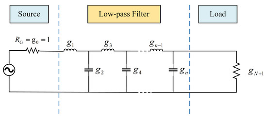 A Miniaturized Bandpass Filter with Wideband and High Stopband ...