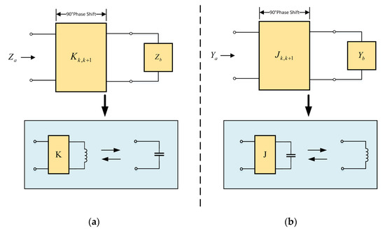 A Miniaturized Bandpass Filter with Wideband and High Stopband ...