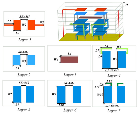 A Miniaturized Bandpass Filter with Wideband and High Stopband ...
