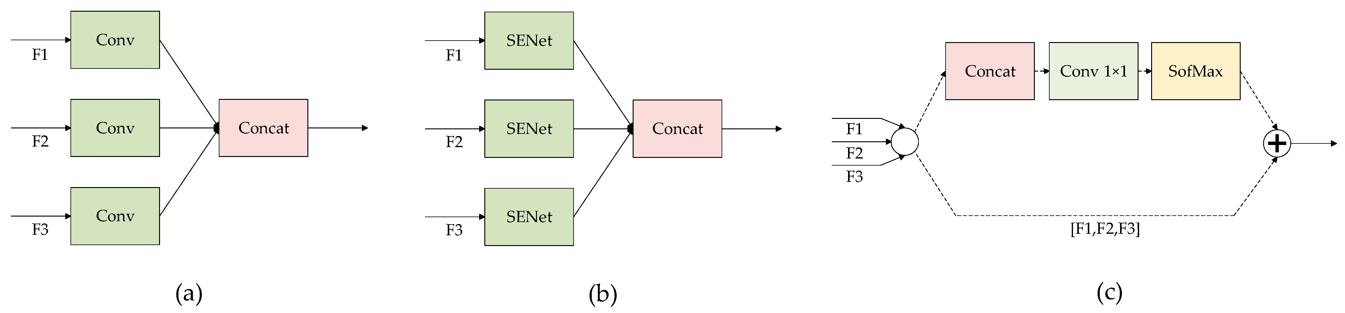 SAR Image Ship Target Detection Based on Receptive Field Enhancement Module and Cross-Layer ...